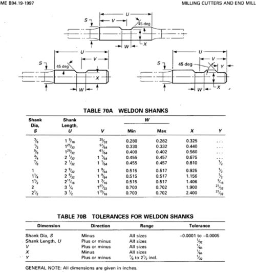 Weldon Flat Grinding wheels (also good for Chamfer and Neck reduction grinds) - Cuttermasters